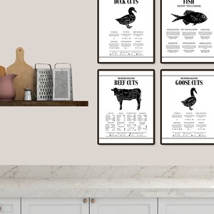 Kitchen Chart Print Set, Kitchen Printable Set, Kitchen Wall Decor ...