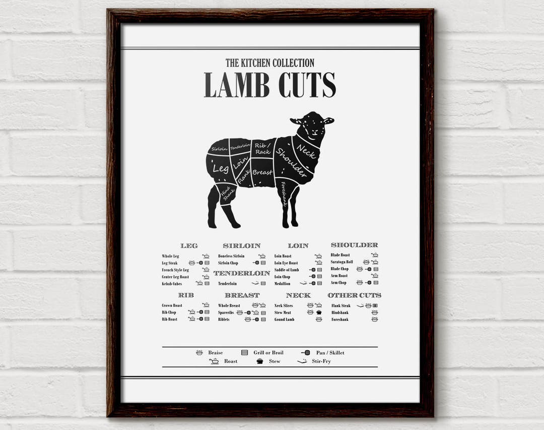 Meat Cuts, Lamb Cuts Diagram, Butcher Print, Butcher Cuts Print, Cuts ...