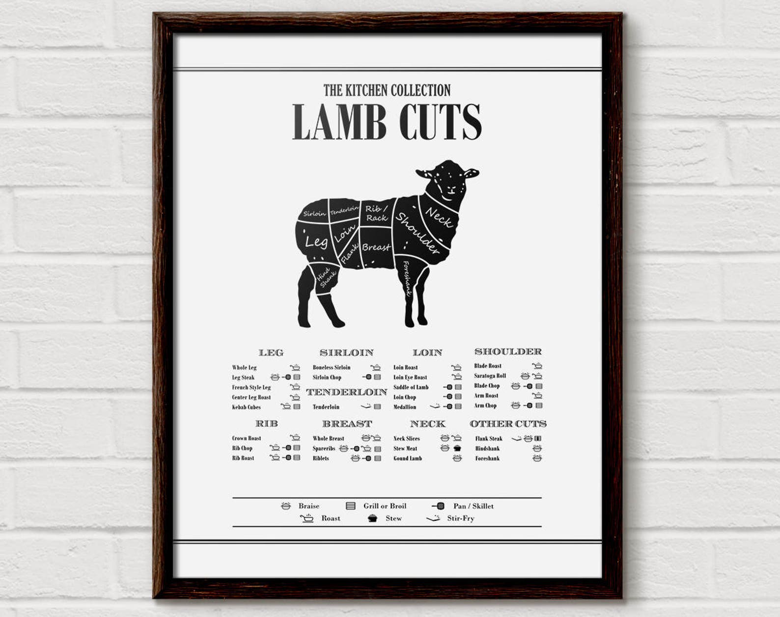 Meat Cuts, Lamb Cuts Diagram, Butcher Print, Butcher Cuts Print, Cuts ...
