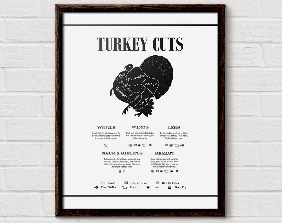 Turkey Hunting, Butcher Poster, Turkey Cuts, Butcher Cuts, Kitchen ...