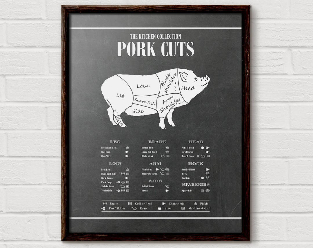 Pork Cuts, Pig, Meat Cuts, Pork, Butcher Diagram, Butcher Chart ...