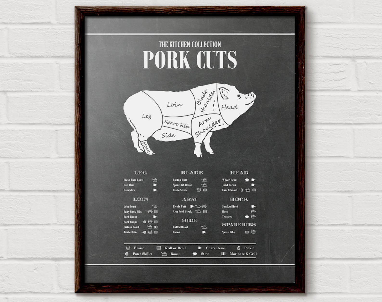 Cuts of pork chart pdf - dastthailand
