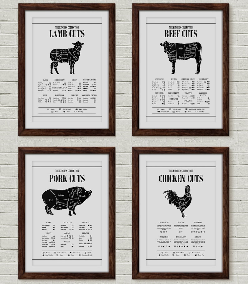 Beef Cuts Poster Butcher Print Beef Cuts Butcher Poster - Etsy