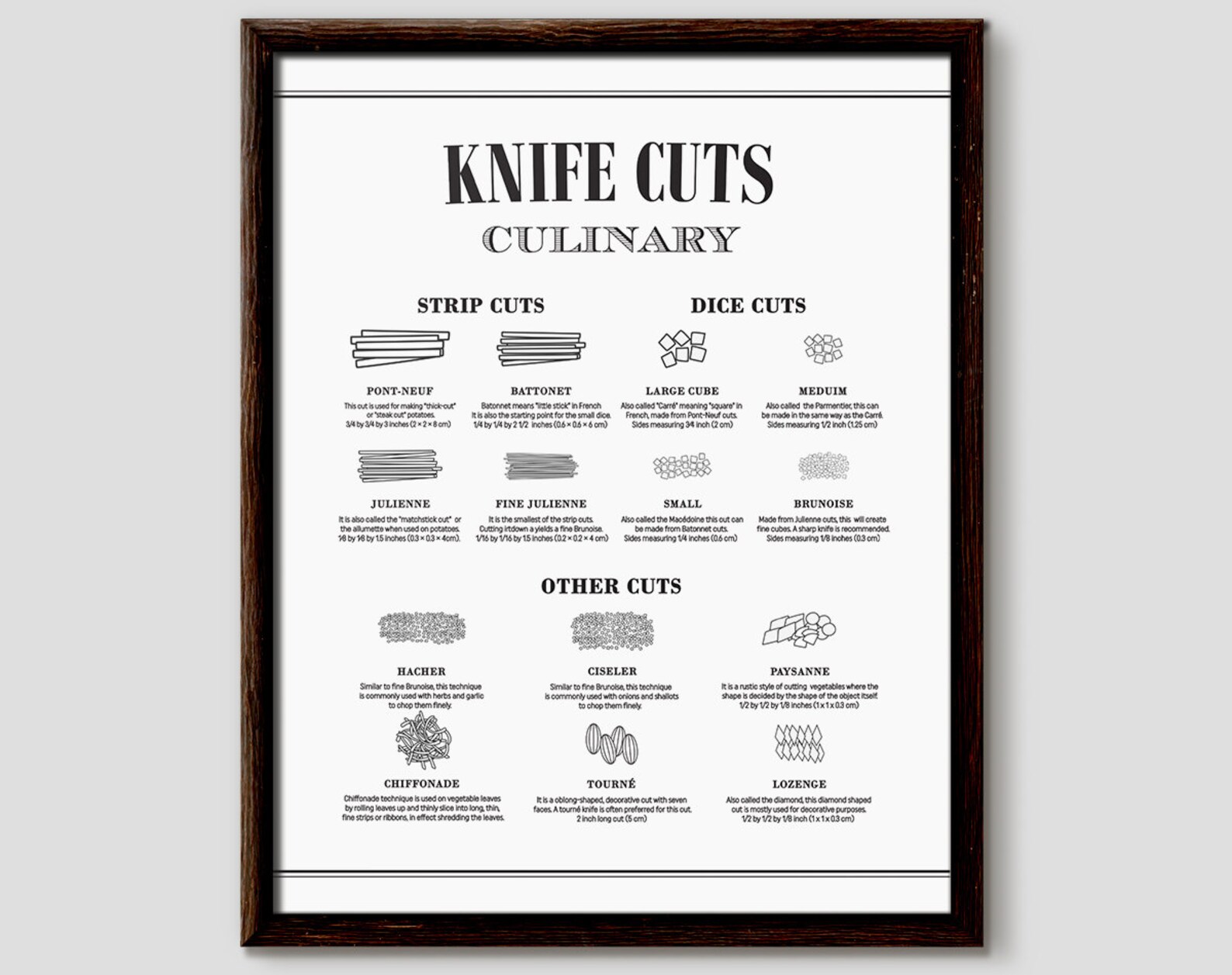 Culinary Knife Cuts, Knife Cuts Poster, Culinary Wall Art - Etsy