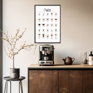 Coffee and Espresso Types Printable Poster (digital Download) - Etsy