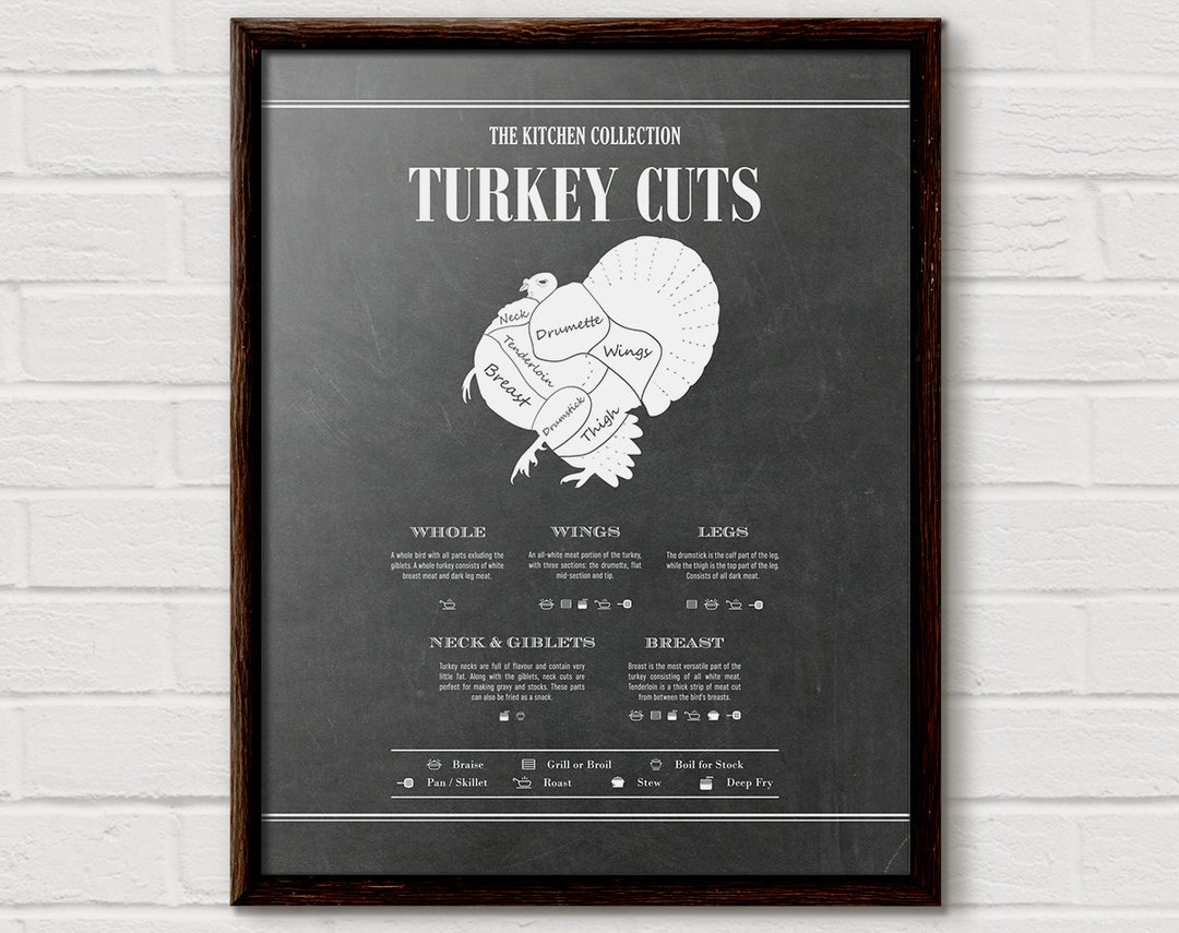 Turkey Cuts of Meat Print, Butcher Cuts Print, Cuts of Meat Poster ...
