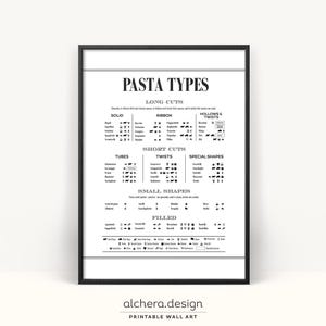 Pasta Print, Kitchen Art, Pasta Guide, Italian Pasta, Types of Pasta ...