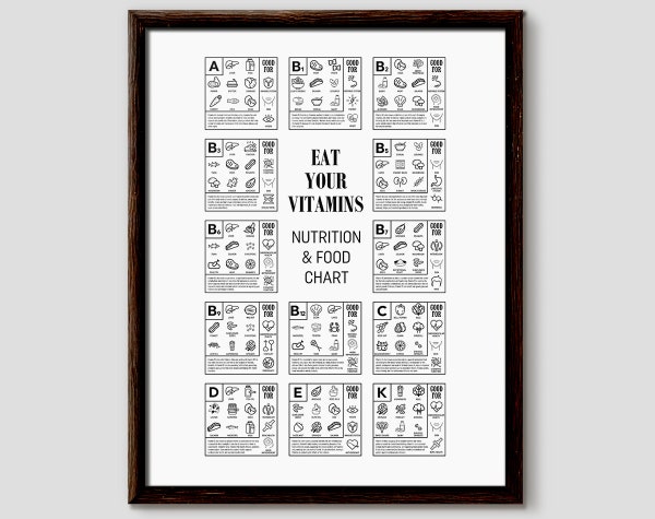 Healthy Vegan Food Chart Printable Informative Nutrition Vitamins