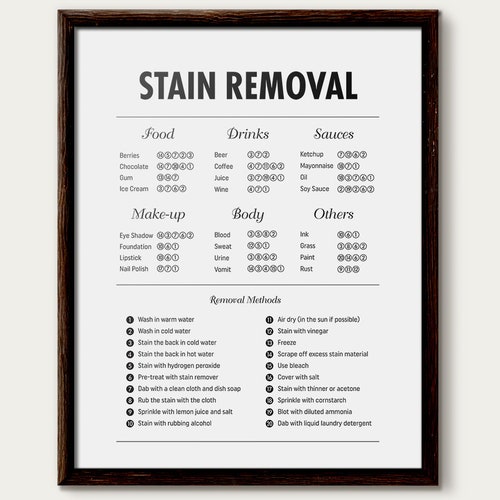 Stain Removal Guide to Procedures Laundry Room Decor Laundry - Etsy
