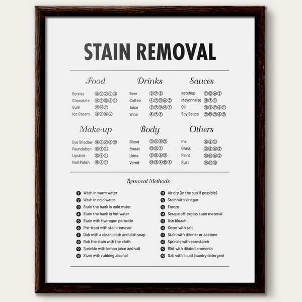 Stain Removal - Etsy