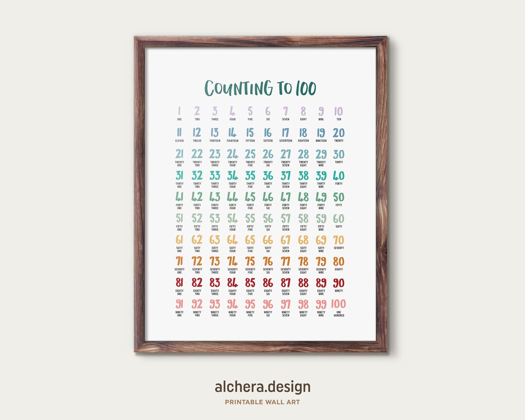 Numbers 1-100 Poster, Classroom Learning, Montessori Art (digital ...