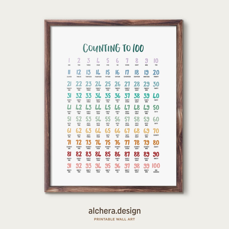 The numbers 1 100 - Etsy.de