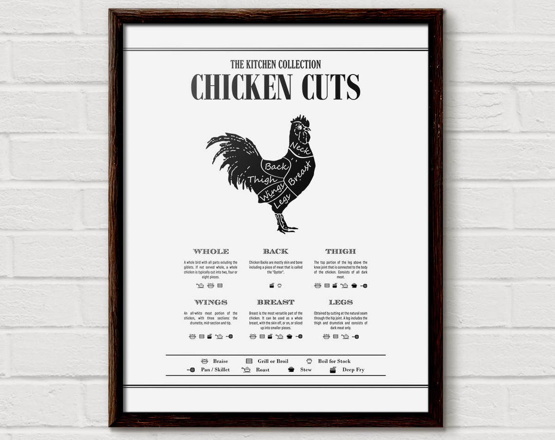 Butcher Print Chicken Cuts Print Butchers Chart Chicken - Etsy