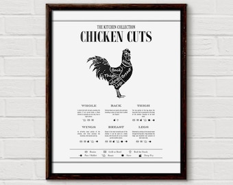Chicken Cuts Poster, Butcher's Guide Print, Butchers Chart, Chicken ...