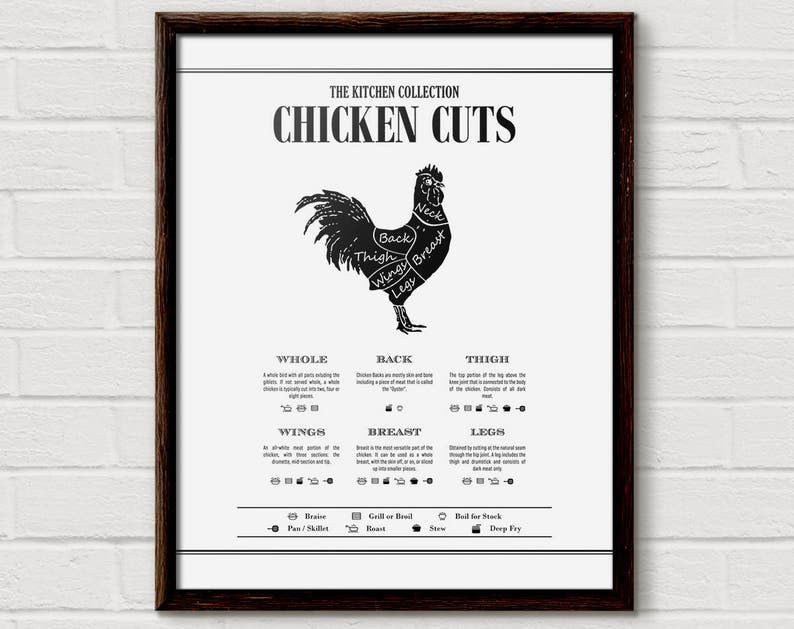 Butcher Print Chicken Cuts Print Butchers Chart Chicken - Etsy