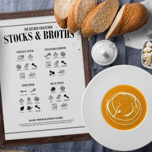 Digital Poster Kitchen, Kitchen Decor, Kitchen Art, Recipe Printable ...