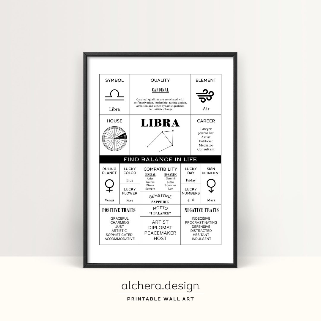 Libra Zodiac Sign Printable Art, Astrological Chart Wall Decor, Libra ...