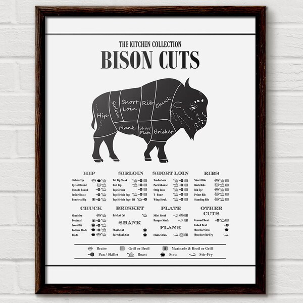 Cow Butcher Diagram - Etsy