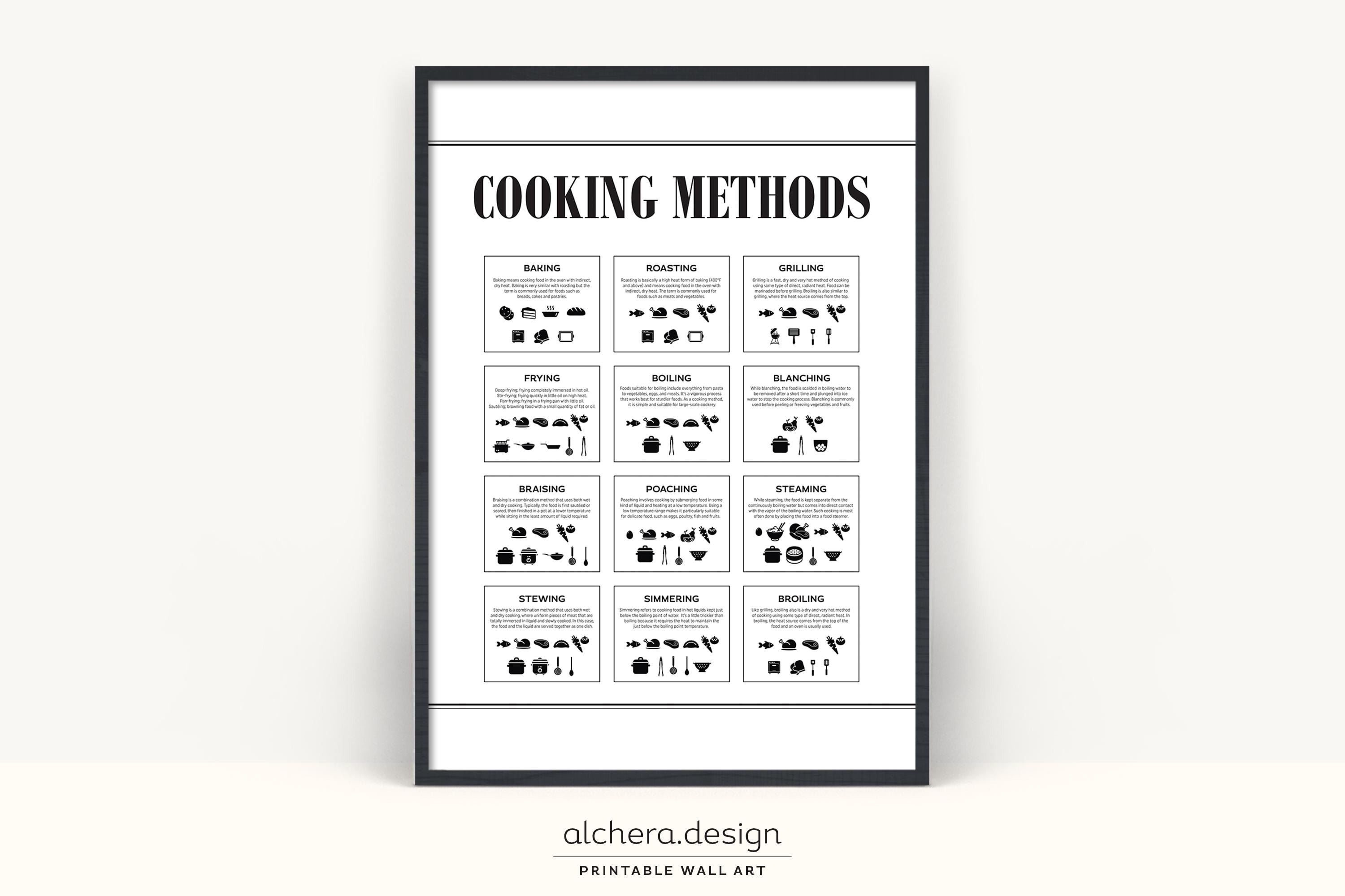 Cooking Methods Poster, Kitchen Wall Art (digital Download) - Etsy ...