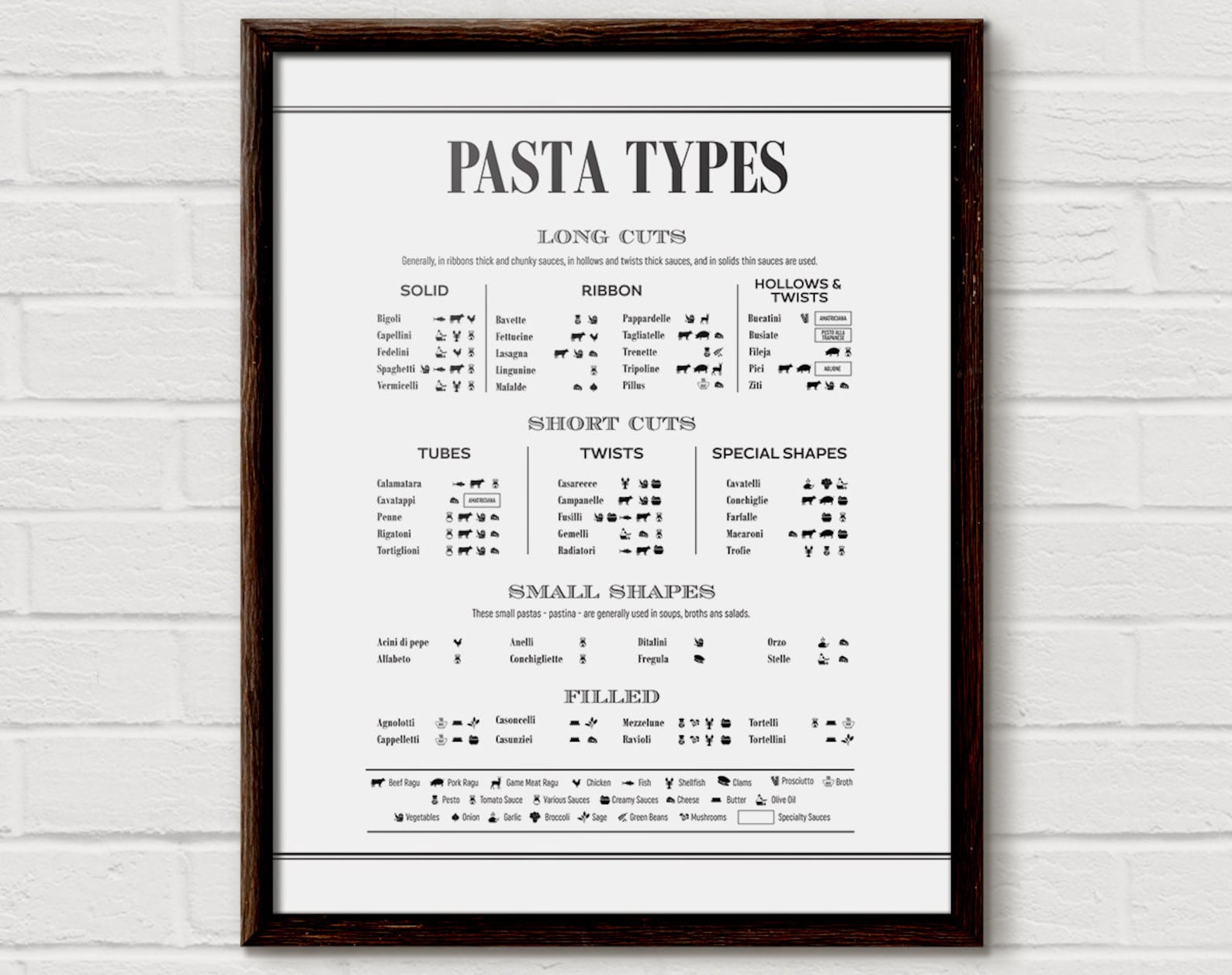 Pasta Print Kitchen Art Pasta Guide Italian Pasta Types of - Etsy