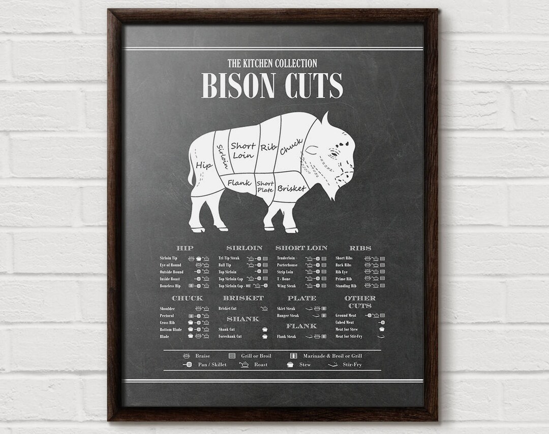 Bison Cuts, Buffalo Poster, Kitchen Diagram, Cooking Diagram, Kitchen ...