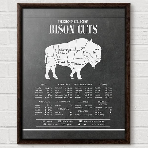 Meat Diagram - Etsy