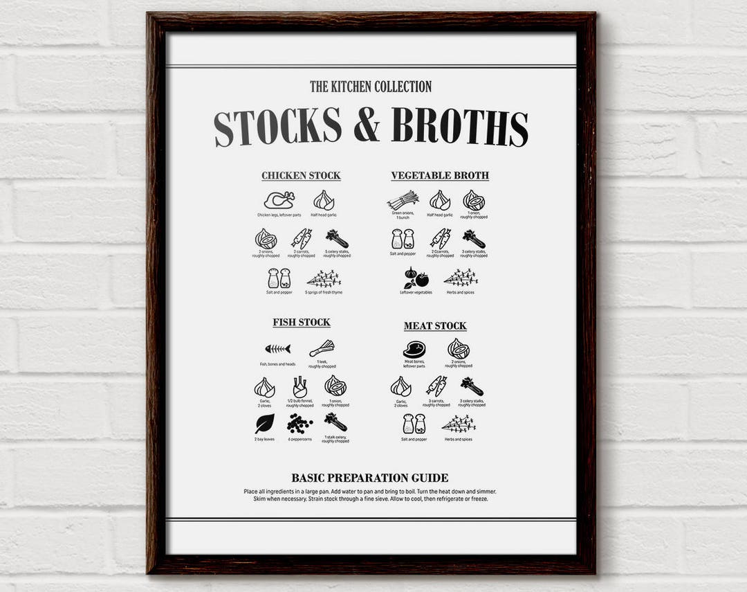 Digital Poster Kitchen, Kitchen Decor, Kitchen Art, Recipe Printable ...