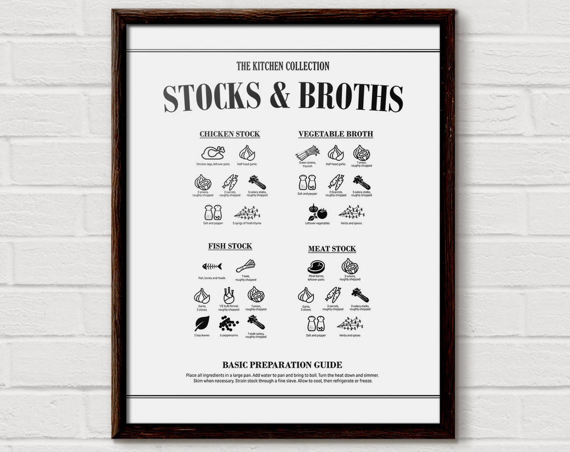 Digital Poster Kitchen Kitchen Decor Kitchen Art Recipe - Etsy