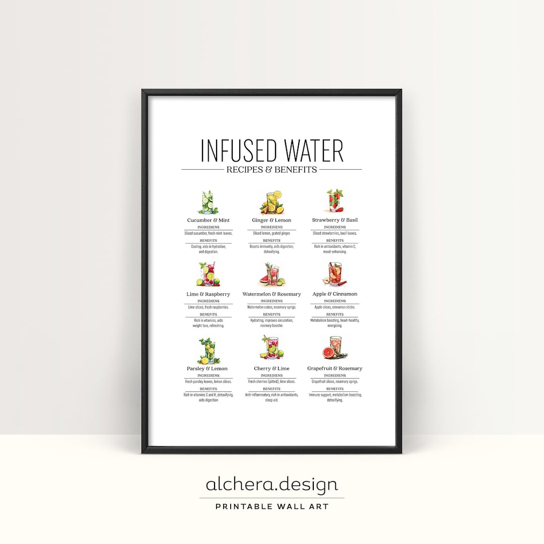 Wellness Printable, Kitchen Decor for Health Enthusiasts, Infused Water ...