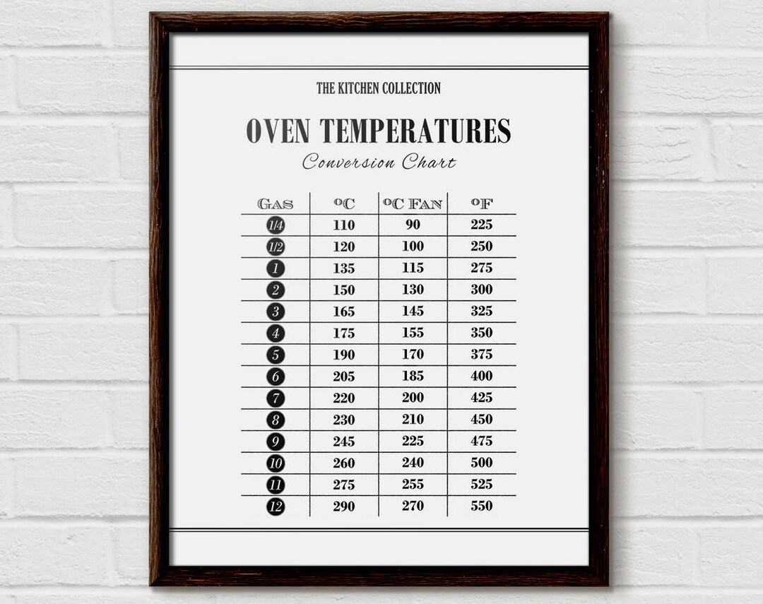 Kitchen Print, Kitchen Wall Art, Kitchen Decor, Cooking Chart, Kitchen ...