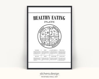Rolled Poster, Healthy Plate Design, Kitchen Wall Decor, Nutrition ...