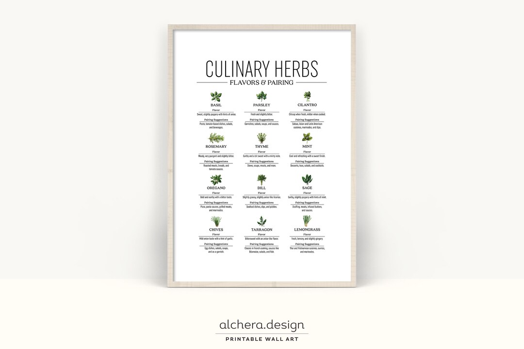 Herb Guide Poster, Kitchen Wall Decor, Cooking Chart, Foodie Gift ...