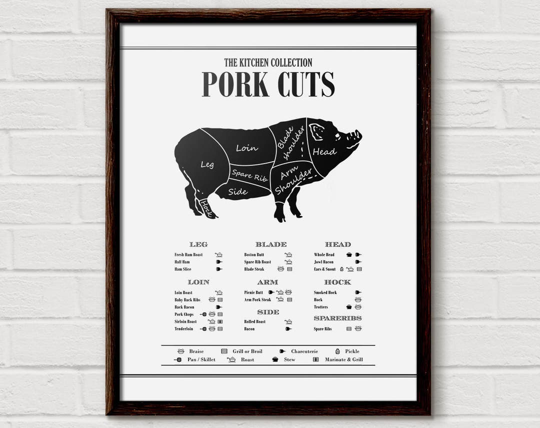 Butcher Diagram, Pork Chart, Butchers Print, Butcher Pig Chart, Pig ...