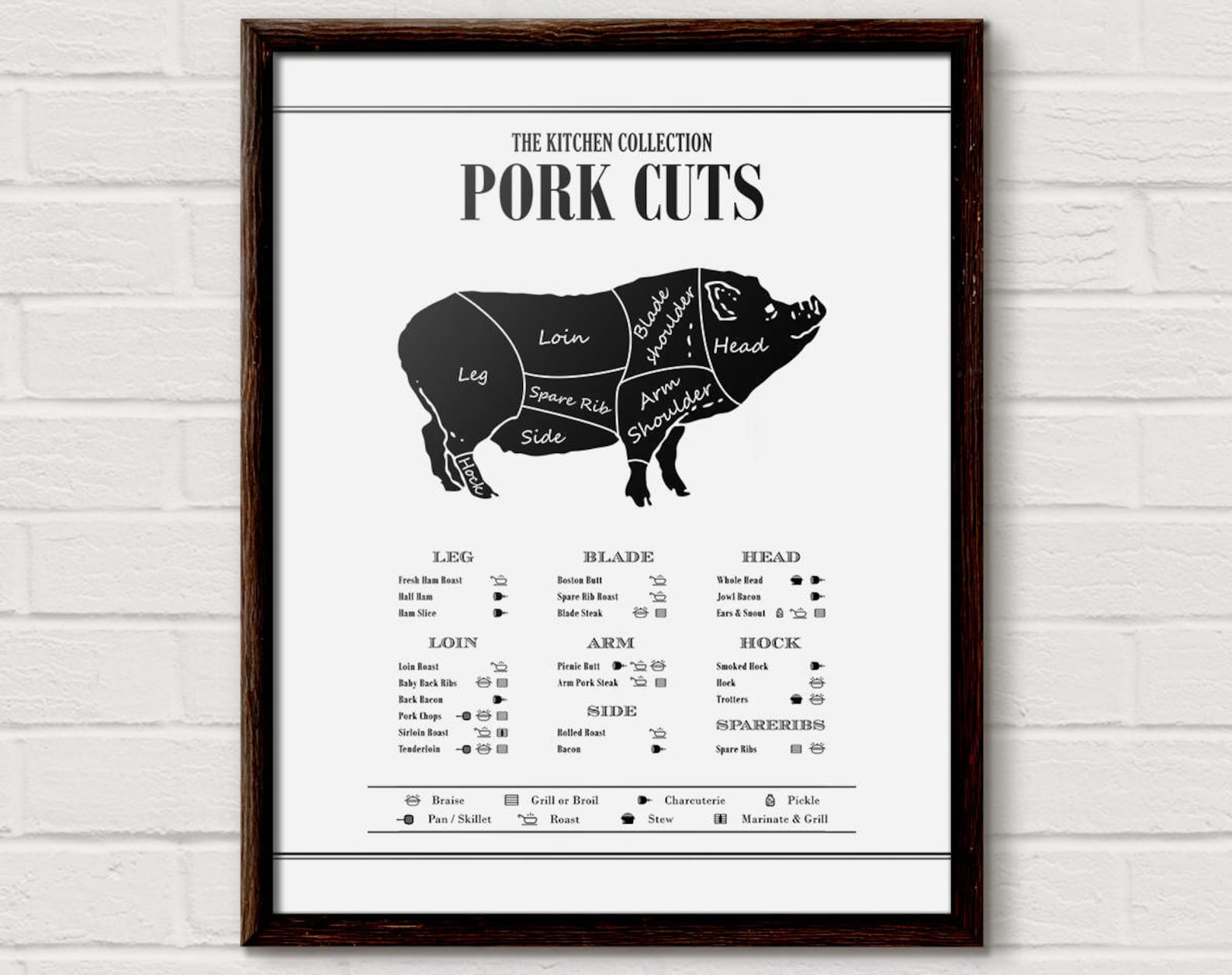 Butcher Diagram Pork Chart Butchers Print Butcher Pig - Etsy