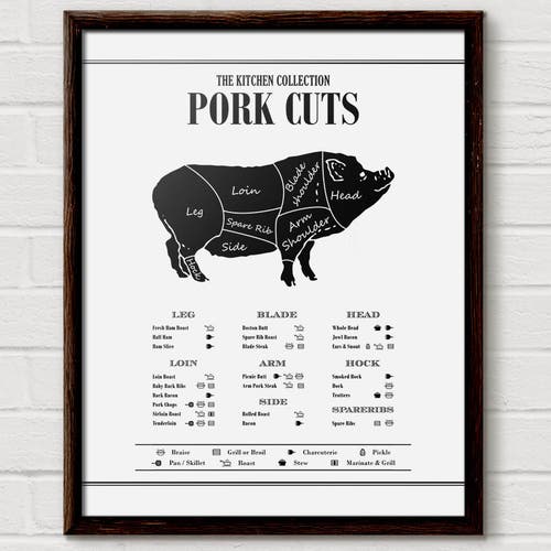 Butcher Diagram Pork Chart Butchers Print Butcher Pig - Etsy