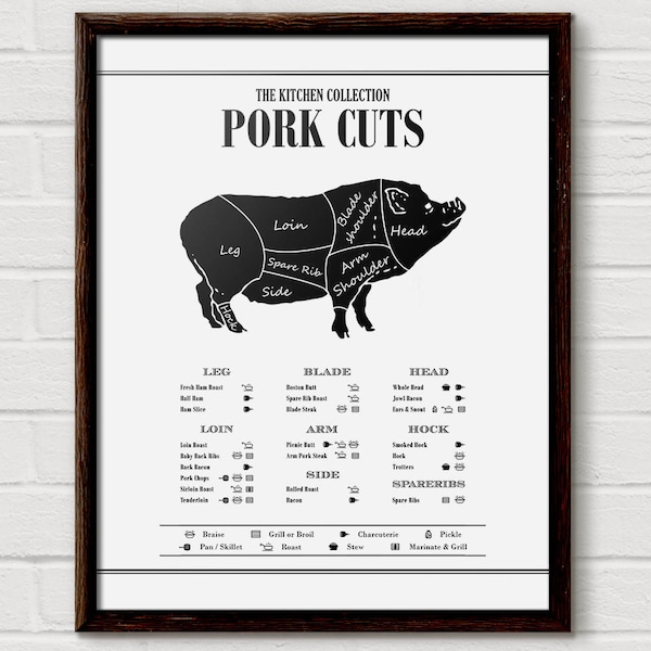 Butcher Chart - Etsy