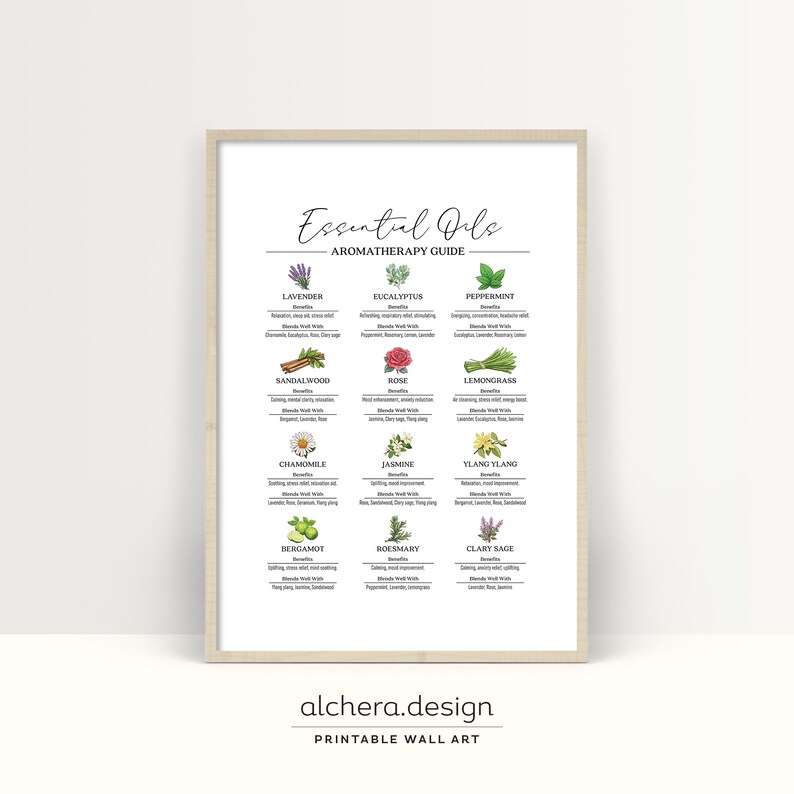Essential Oils Guide, Aromatherapy Print, Herbal Remedies (digital ...