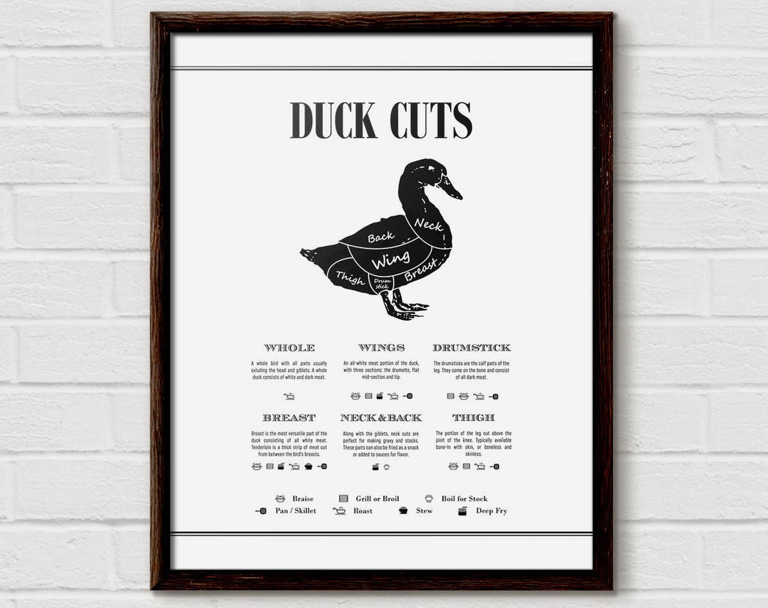 Duck Cuts, Food Prep Chart, Poster, Kitchen Wall Art (digital Download ...