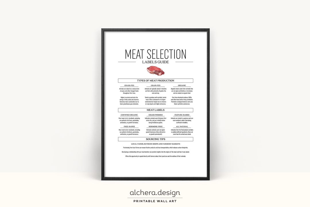 Meat Selection Labels Guide Printable Poster, Kitchen Decor (digital ...