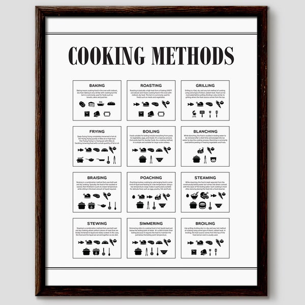 Cooking Art - Etsy