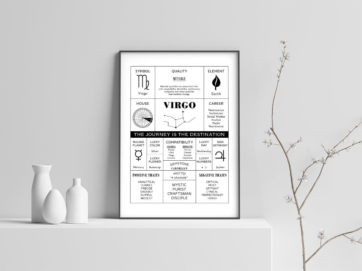 Virgo Gifts Virgo Zodiac Virgo Virgo Men Virgo Art Virgo | Etsy