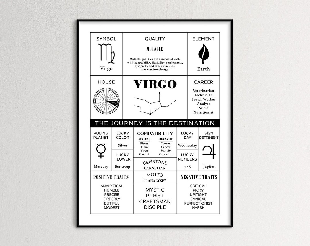 Virgo Gifts Virgo Zodiac Virgo Virgo Men Virgo Art Virgo - Etsy