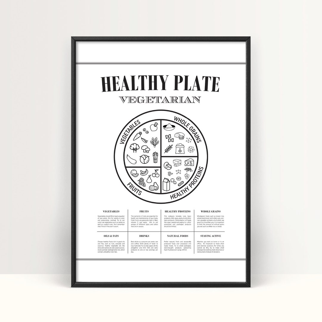Healthy Eating Plate - Vegetarian, Healthy Eating Plate, Vegetarian ...