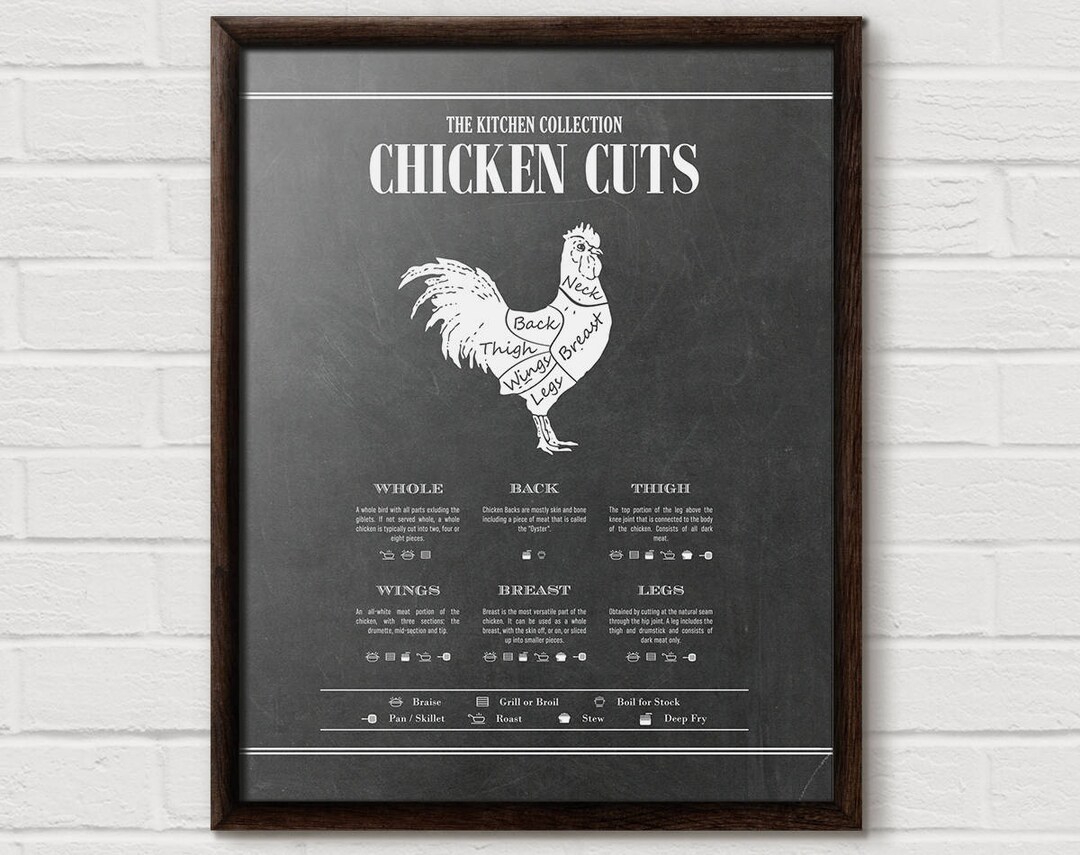 Chicken Cuts Print, Chicken Cuts of Meat, Butcher Diagram, Chalkboard ...