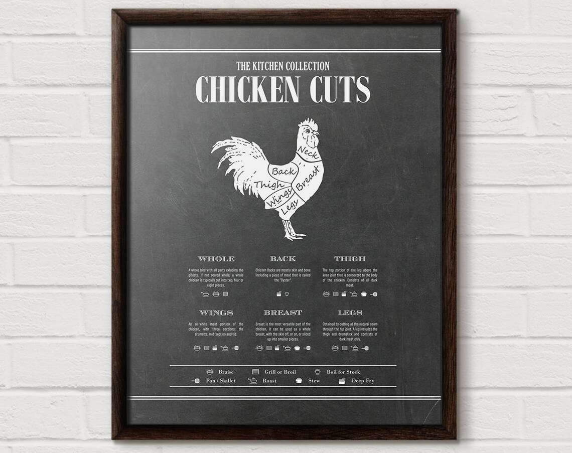 Chicken Cuts Print Chicken Cuts of Meat Butcher Diagram - Etsy