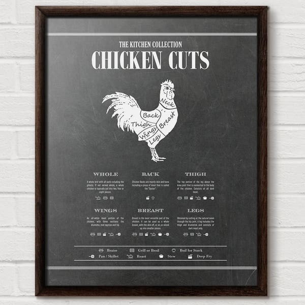 Chalkboard Kitchen - Etsy