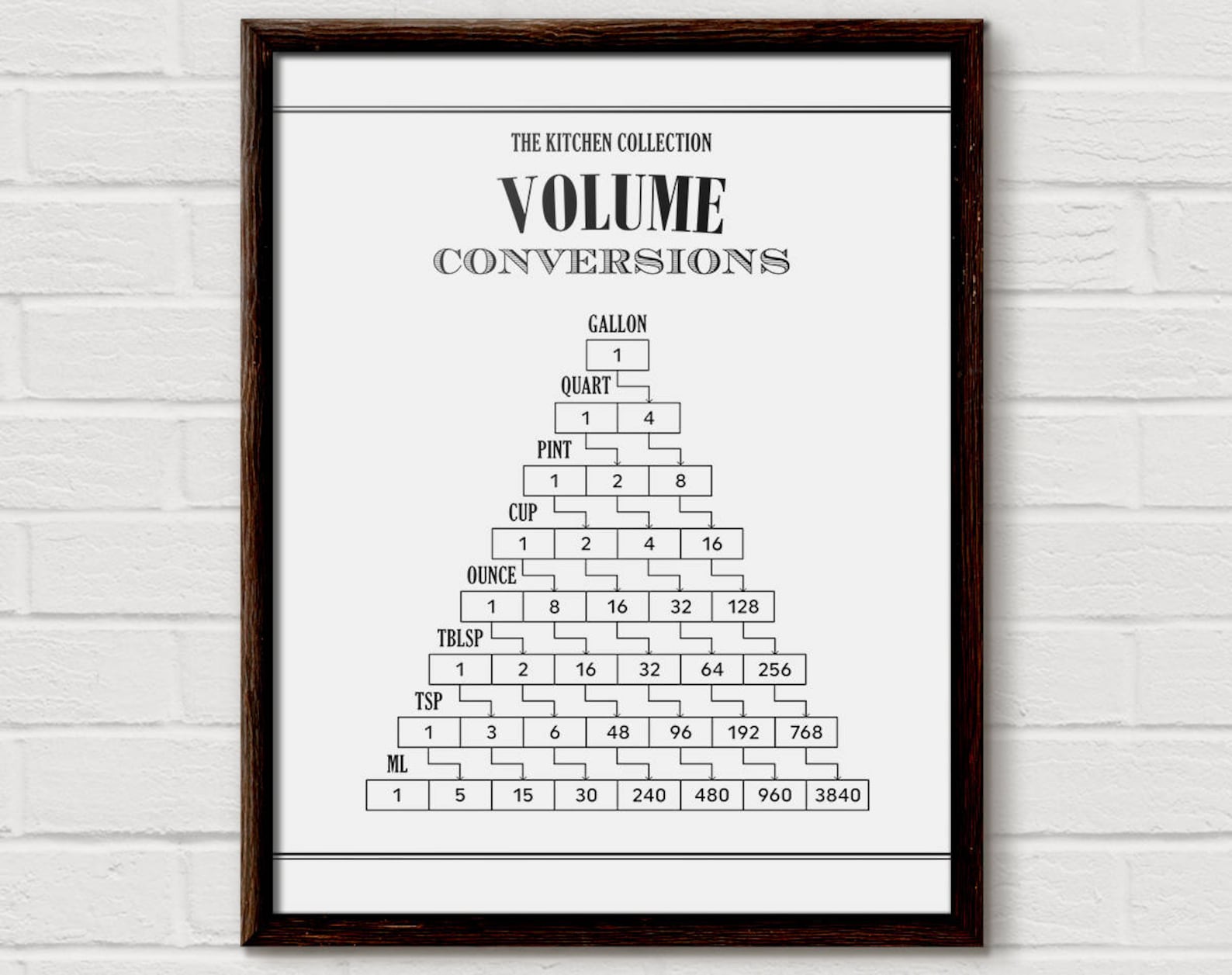Volume Conversion Measurement Chart Cooking Conversion - Etsy