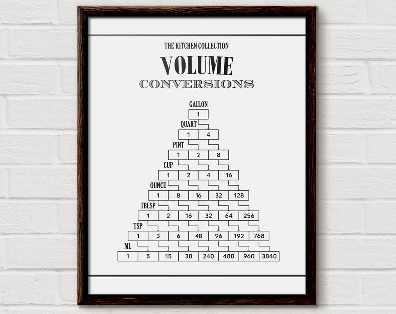 Volume Conversion Chart, Kitchen Measurement Art (digital Download) - Etsy