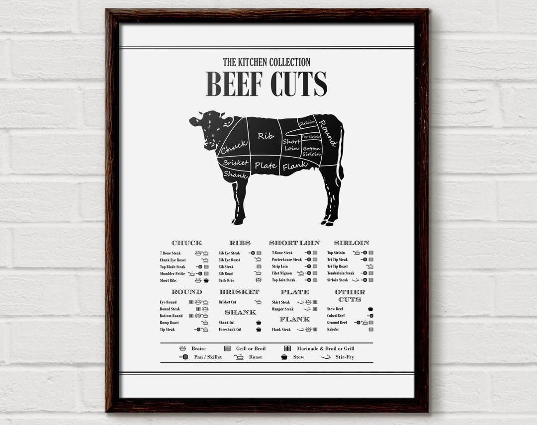 Beef Cuts Poster, Butcher Print, Beef Cuts, Butcher Poster, Butcher ...
