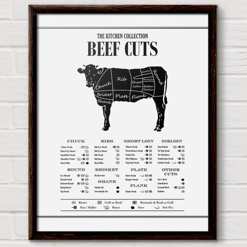 Beef Poster - Etsy Hong Kong